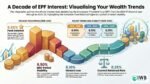 🚨 EPFO Interest Rate 2026: History, PF Formula & Updates